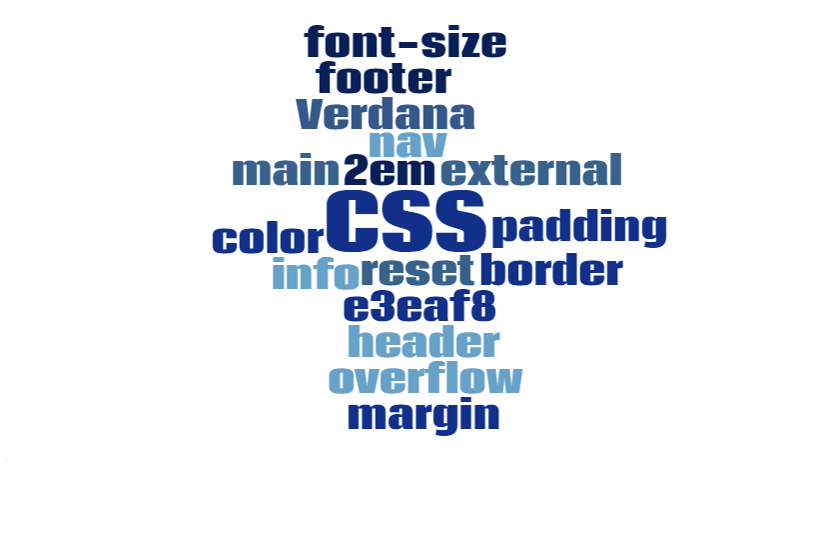 Solved CSS Working Group part of the W3C, sets the standards | Chegg.com