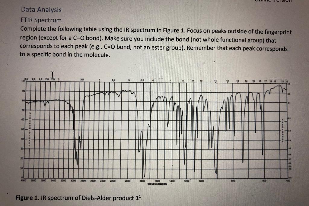 Solved Data Analysis FTIR Spectrum Complete the following | Chegg.com