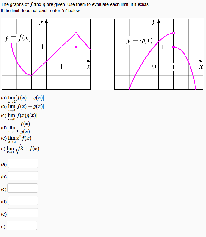 Solved (1 point) Use the given graphs of the function f | Chegg.com
