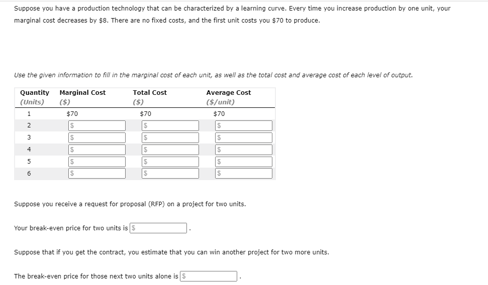 Solved Suppose you have a production technology that can be | Chegg.com