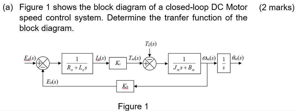 Solved (2 marks) (a) Figure 1 shows the block diagram of a | Chegg.com