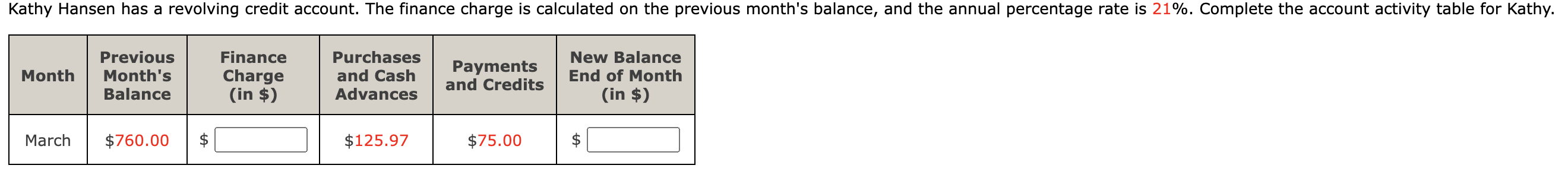 Solved \begin{tabular}{|c|c|c|c|c|c|} \hline Month & | Chegg.com