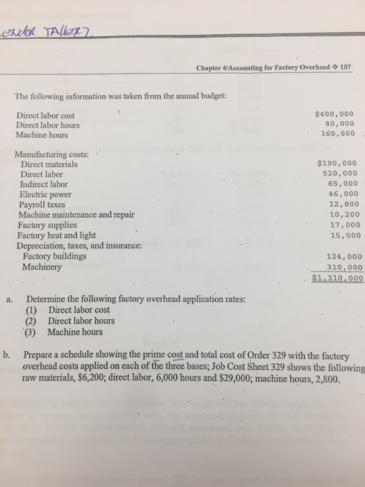 Solved The following information was taken from the annual | Chegg.com
