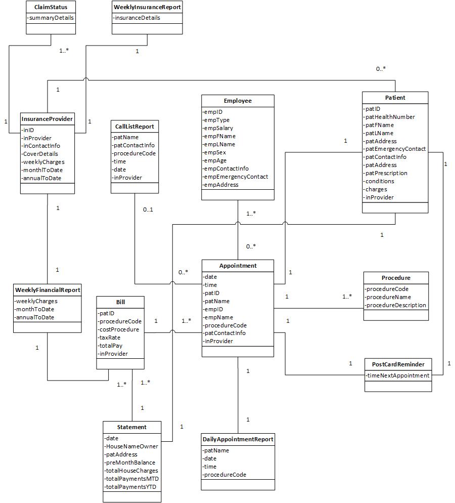 Solved Hey guys, I need some help developing a Package | Chegg.com
