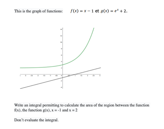 Solved This is the graph of functions: f(x)=x−1 et | Chegg.com