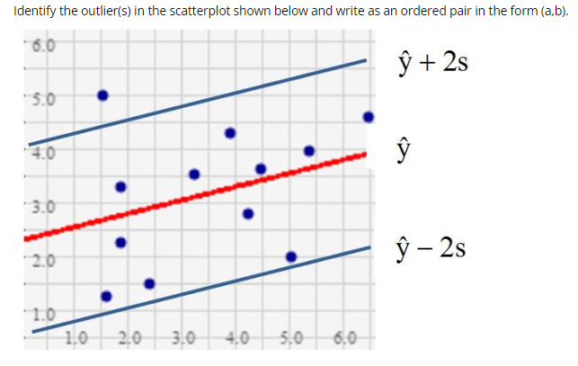 Solved Identify the outlier(s) in the scatterplot shown | Chegg.com