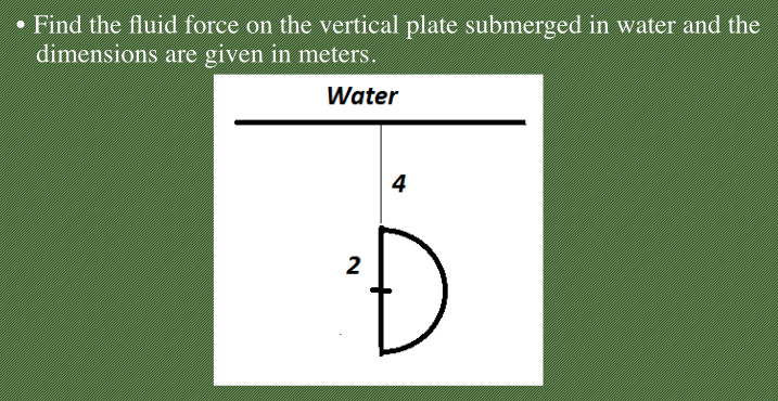Solved Find the fluid force on the vertical plate submerged | Chegg.com