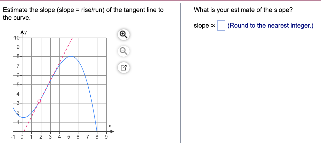 Solved Sketch the graph of the derivative for the given | Chegg.com