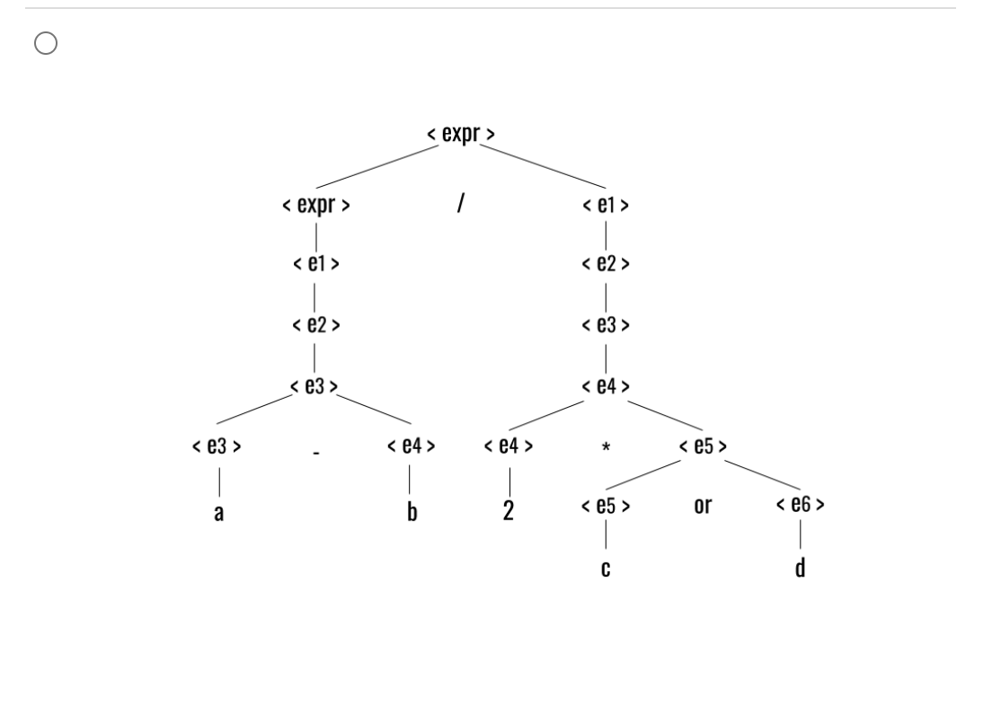Solved The GOTO command is an example of iteration multiple | Chegg.com