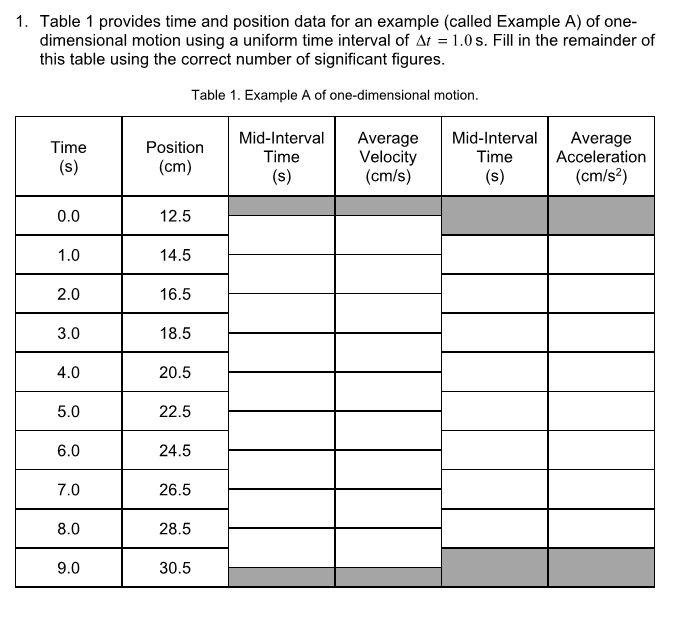 Solved 1. Table 1 provides time and position data for an | Chegg.com