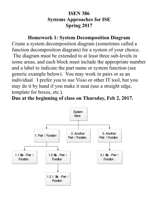 Create a system decomposition diagram (sometimes | Chegg.com