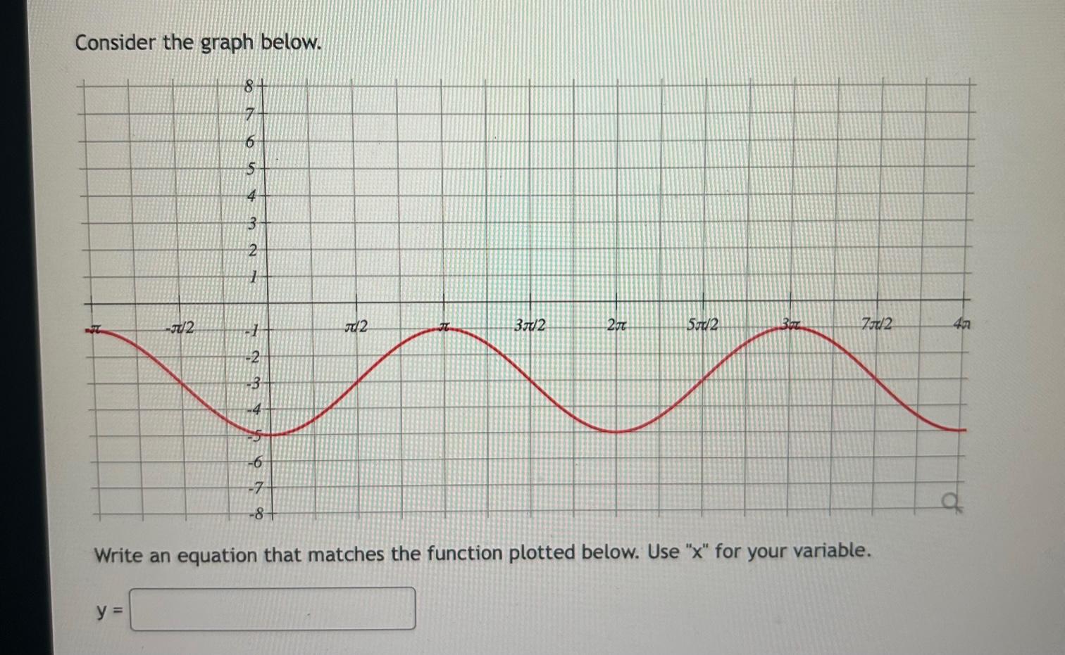 Solved Consider the graph below. Write an equation that | Chegg.com