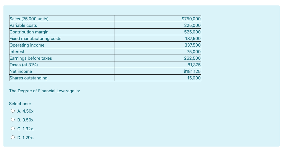 Solved Sales 75 000 Units Variable Costs Contribution Chegg