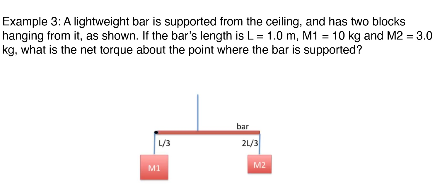 Solved Example 3: A lightweight bar is supported from the | Chegg.com