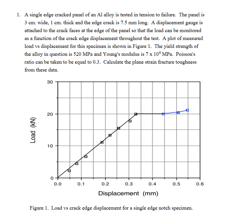 Solved Solve this question with detail. A single edge | Chegg.com