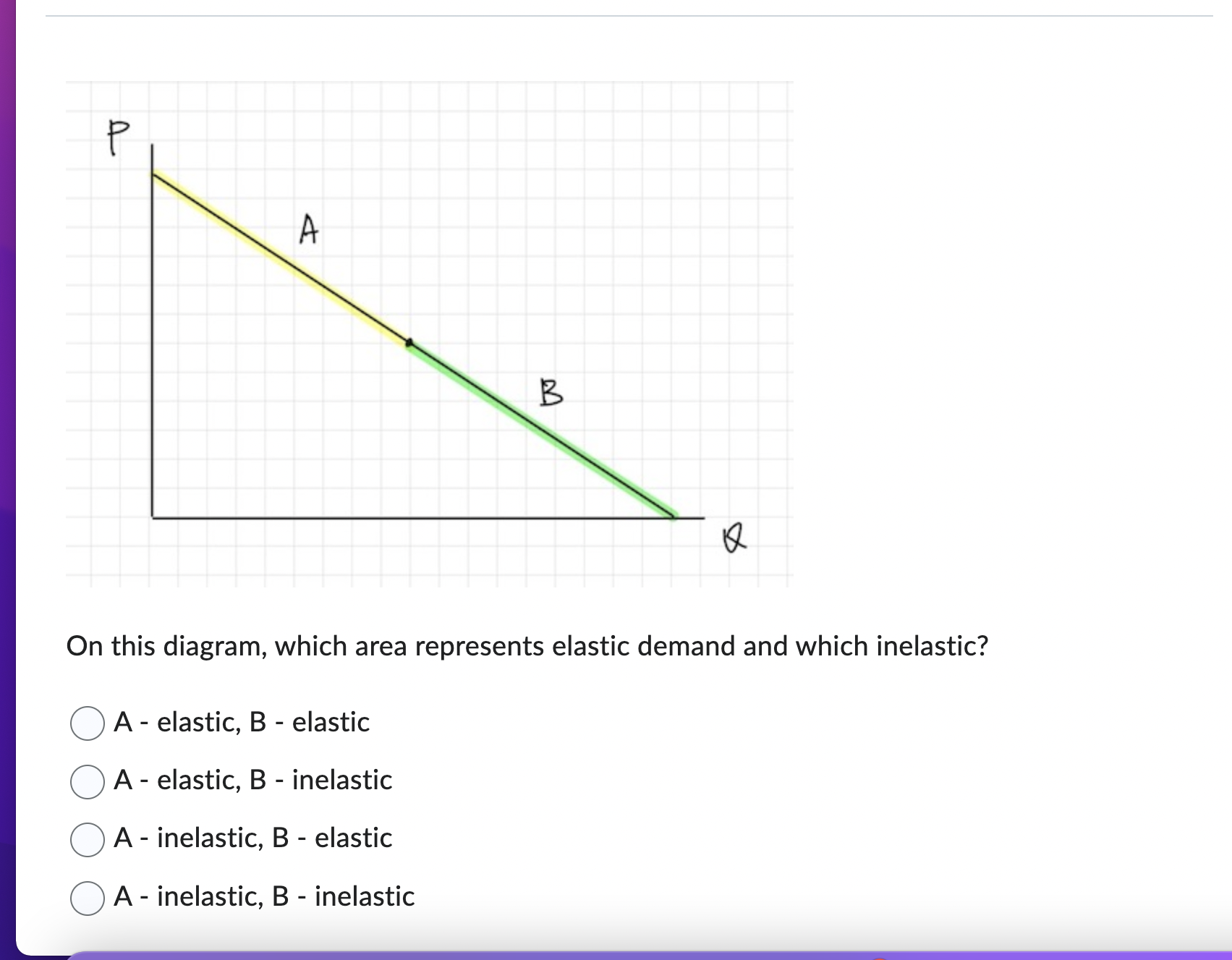 Solved On this diagram, which area represents elastic demand | Chegg.com