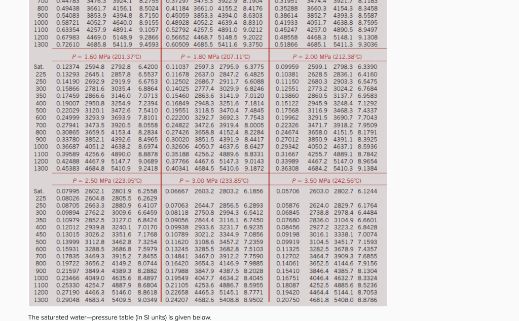 Solved Use the sub navigation below to navigate within this | Chegg.com