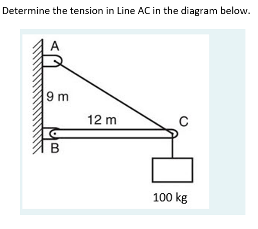 Solved Determine the tension in Line AC in the diagram | Chegg.com