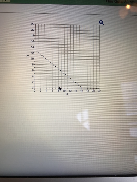 Solved L.P. Model: Z=4X + 5Y Maximize Subject to 4X + 3Y S | Chegg.com