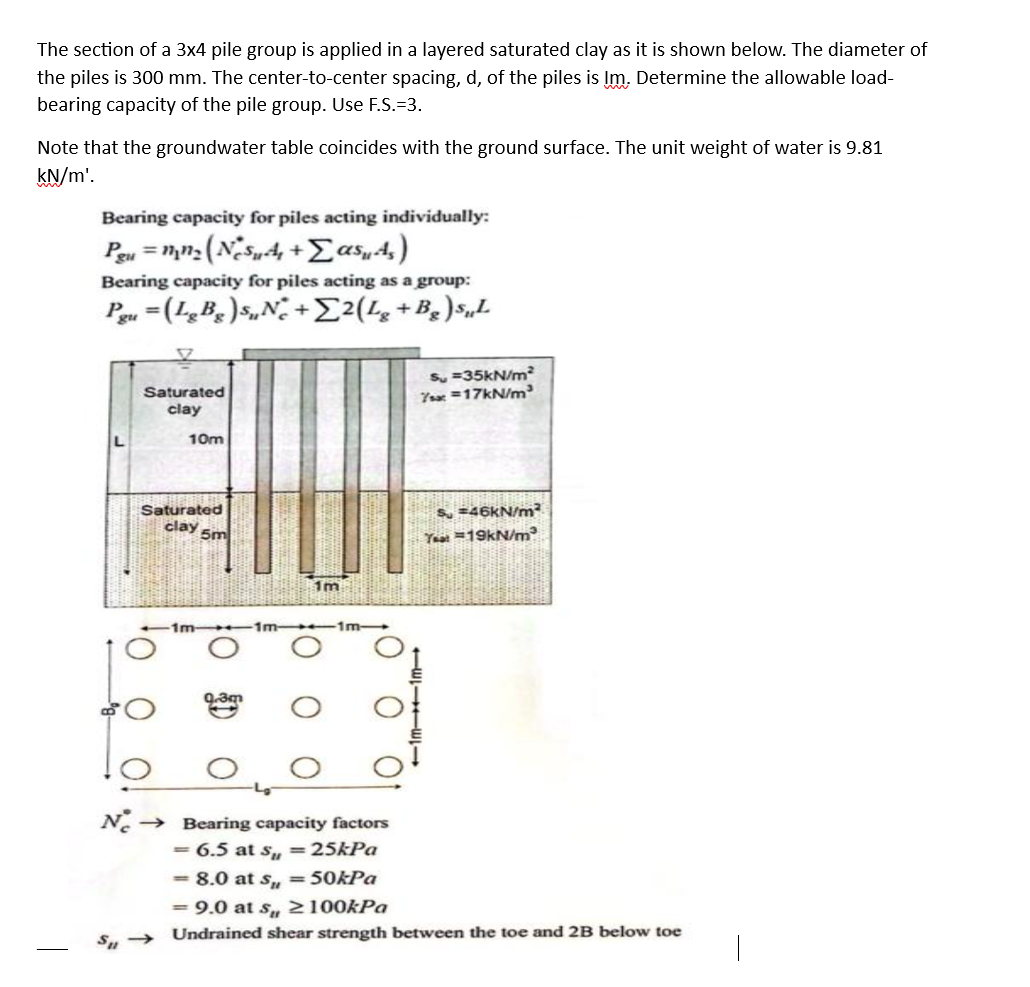 Solved The section of a 3×4 ﻿pile group is applied in a | Chegg.com