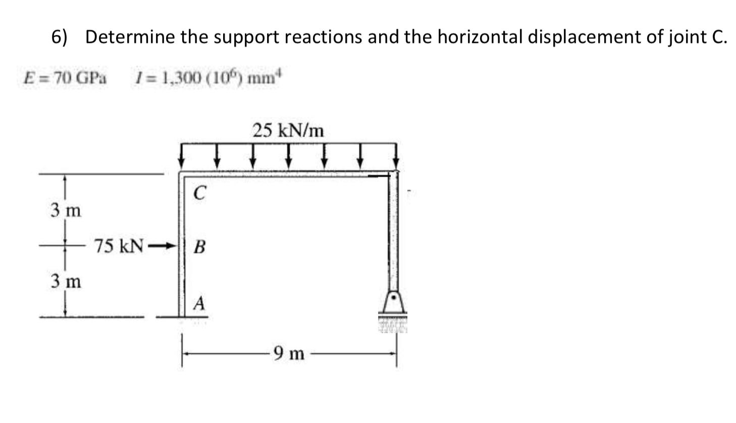 Solved 6) Determine the support reactions and the horizontal | Chegg.com
