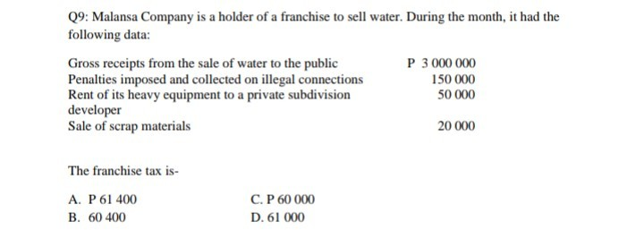 Q9: Malansa Company is a holder of a franchise to | Chegg.com