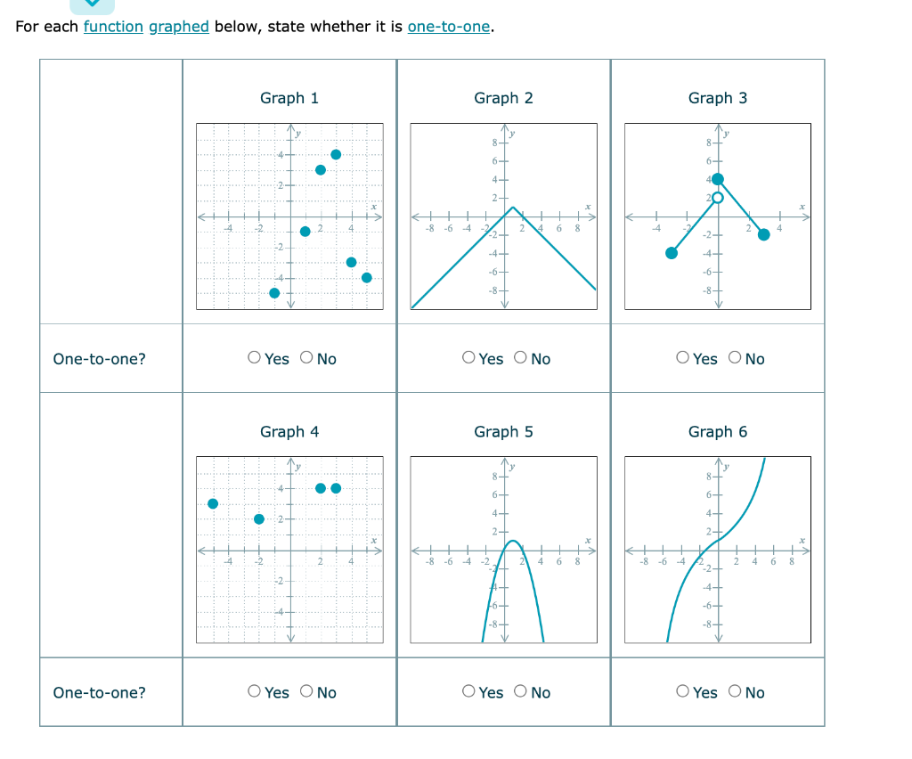 Solved For each function graphed below, state whether it is | Chegg.com