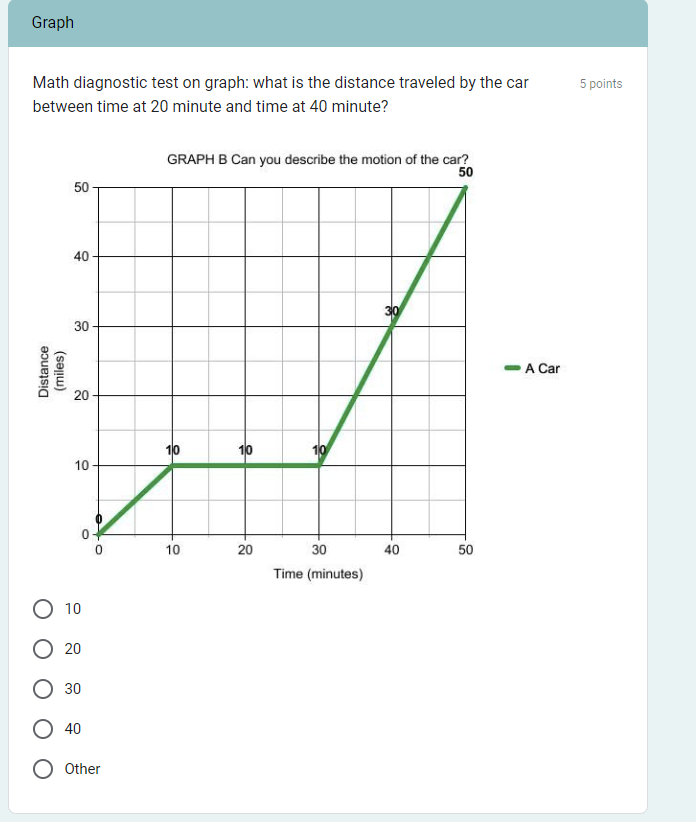 Math diagnostic test on graph: what is the distance | Chegg.com