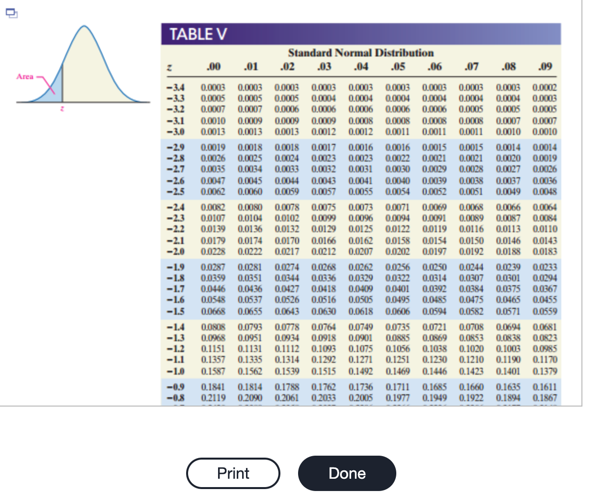 Solved TABLE VAssume the random variable X is normally | Chegg.com