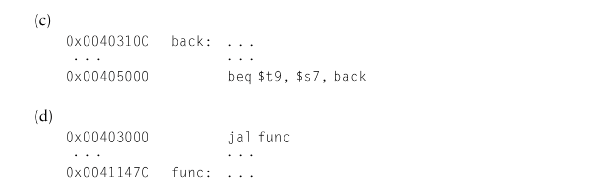 Solved Exercise 6.25 Convert the following beq, j, and jal | Chegg.com Solved Exercise 6.25 Convert the following beq, j, and jal | Chegg.com