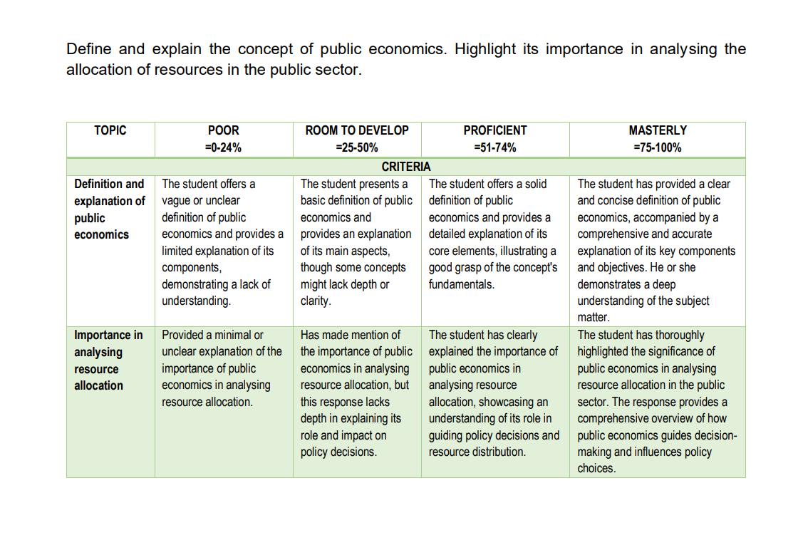 Solved Define and explain the concept of public economics. | Chegg.com