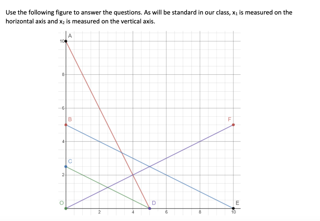 Solved Which line represents the constraint 10 x1 + 5 x2 = | Chegg.com