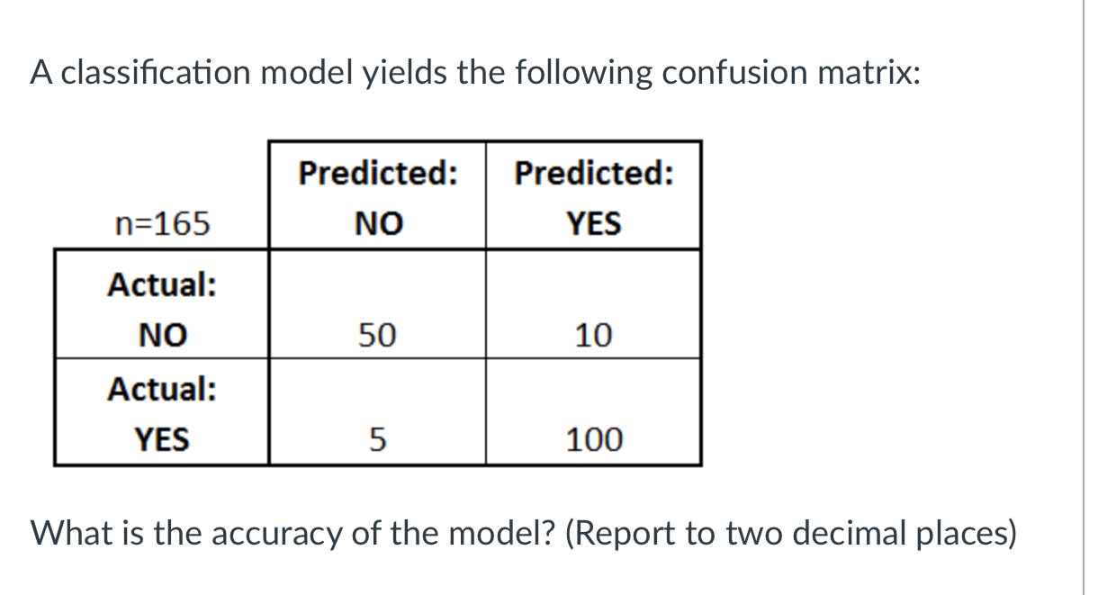 Solved A classification model yields the following confusion | Chegg.com