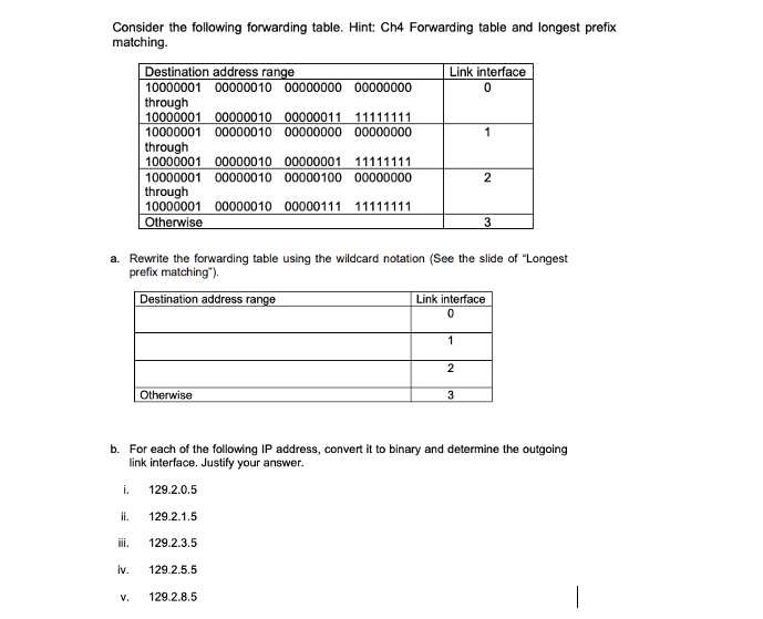 Solved Consider The Following Forwarding Table Hint Ch4 