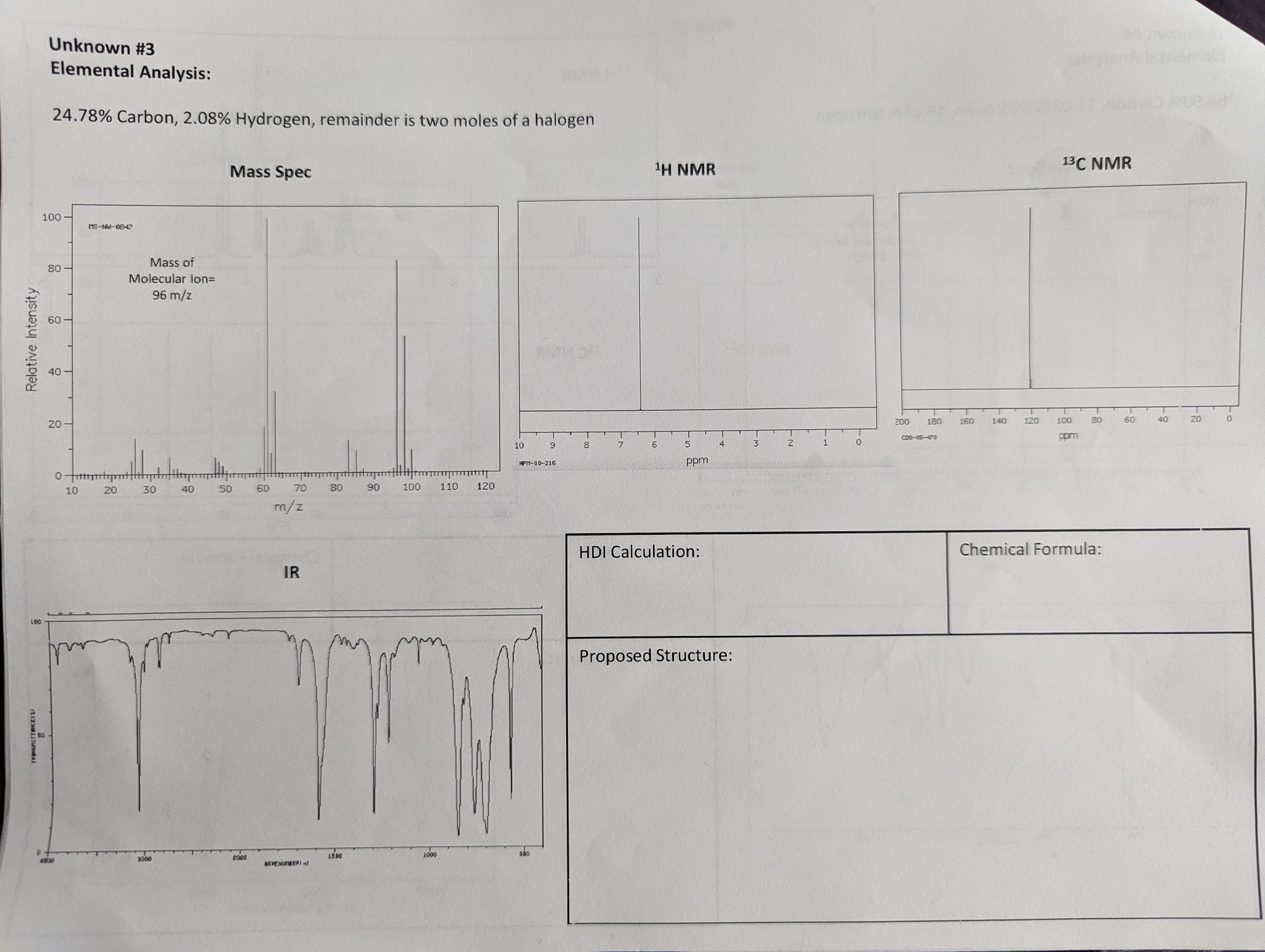 Solved Predict the structure of the unknown compound using | Chegg.com