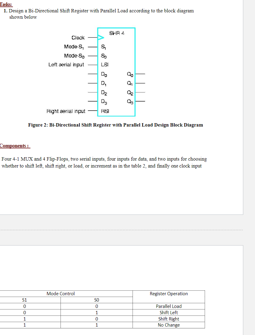 Solved Tasks: 1. Design a Bi-Directional Shift Register with | Chegg.com