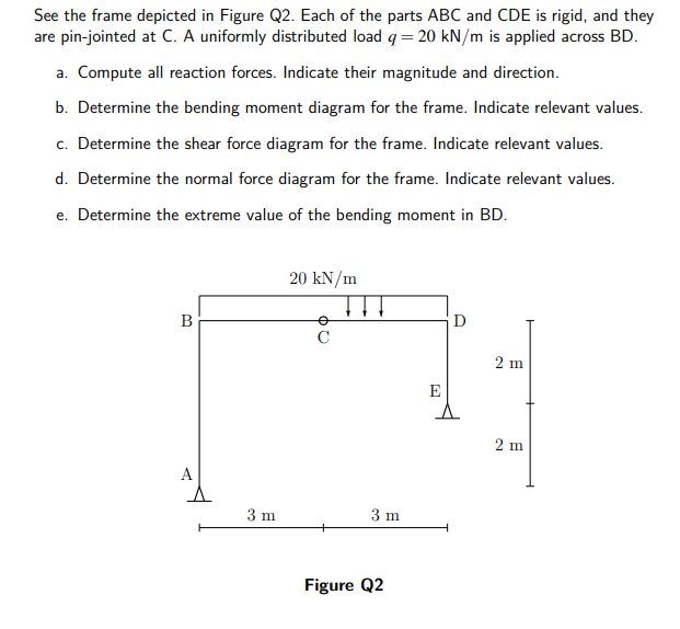 Solved a See the frame depicted in Figure Q2. Each of the | Chegg.com