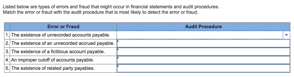 Solved Listed below are types of errors and fraud that might | Chegg.com