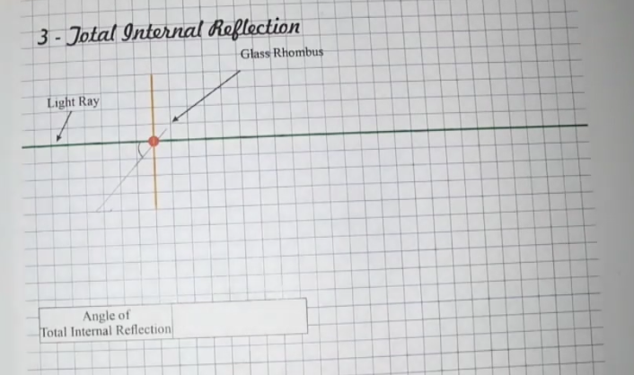 3 3-10 rnal Reflection Glass Rhombus Ligh Bay 3 - | Chegg.com