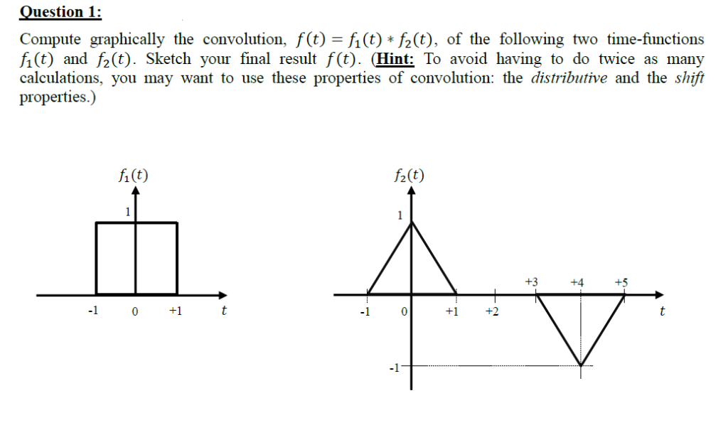 Solved Question 1: Compute graphically the convolution, f(t) | Chegg.com