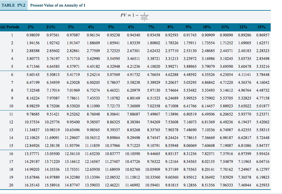 Present Value Of Annuity Table 3 5 | Cabinets Matttroy