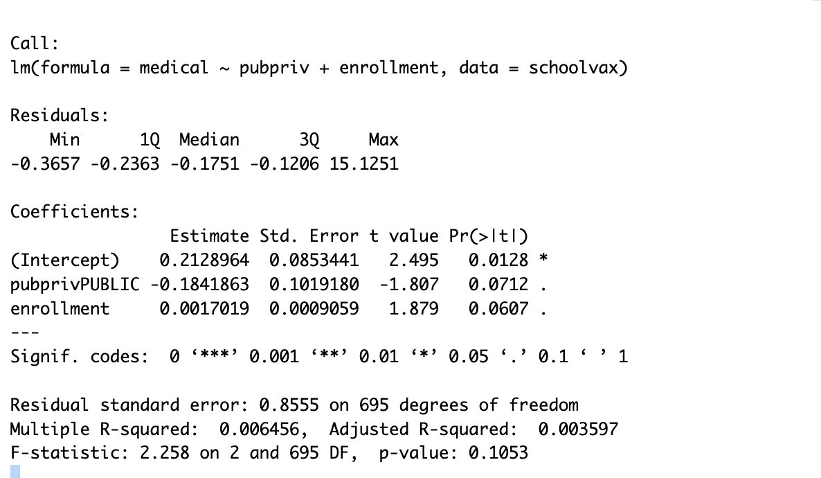 Solved Provide a brief written interpretation of the results | Chegg.com