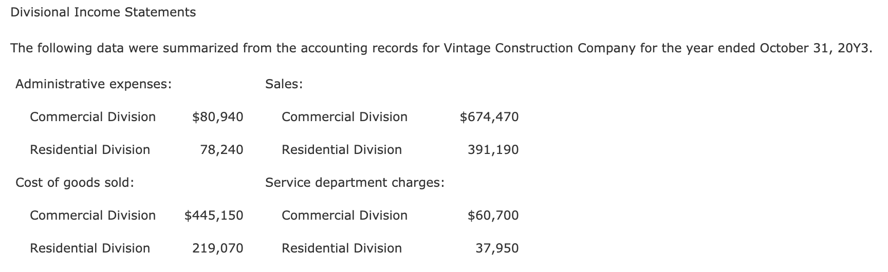 Solved Divisional Income Statements The following data were | Chegg.com