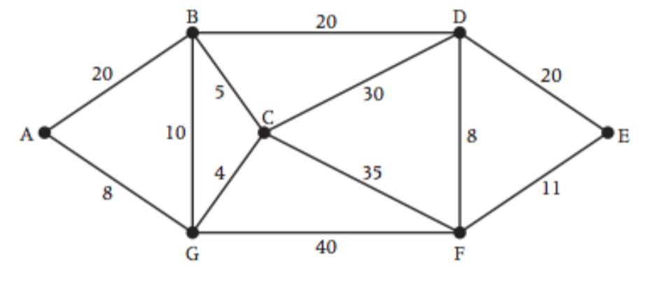 Solved Transform the undirected graph below into | Chegg.com