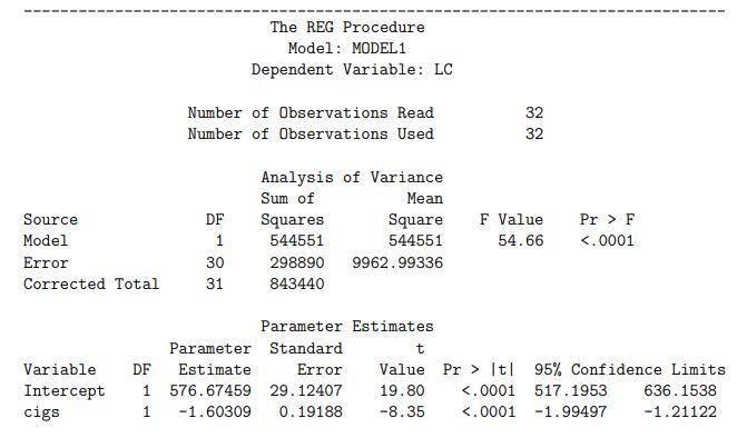 Solved The REG Procedure Model: MODEL 1 Dependent Variable: | Chegg.com