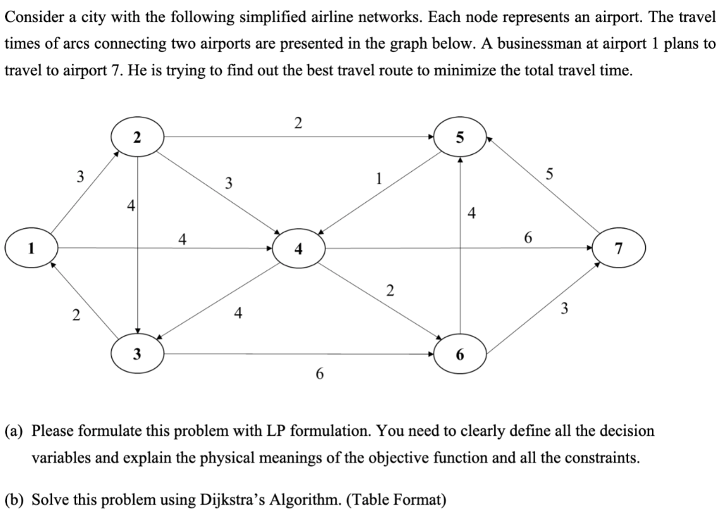 Solved Consider a city with the following simplified airline | Chegg.com
