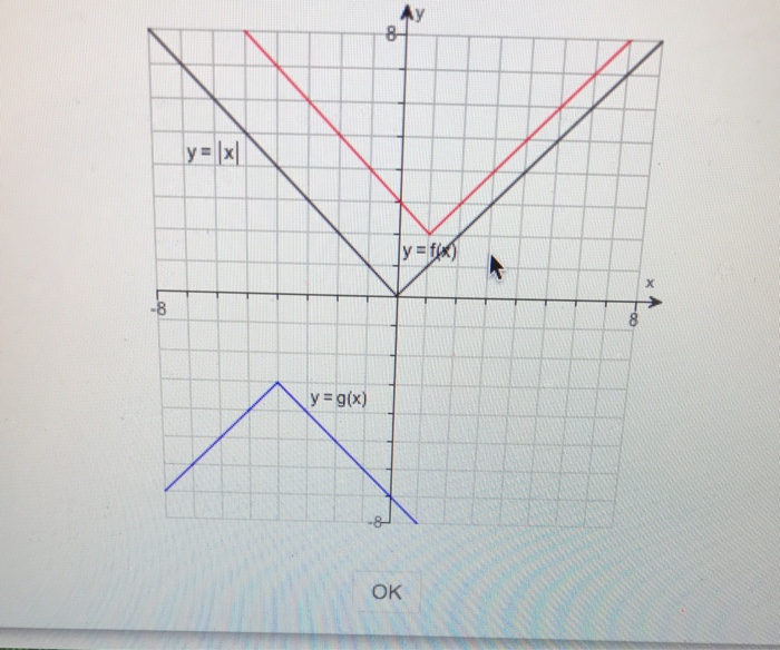 Solved The functions f and g in the figure are obtained by | Chegg.com