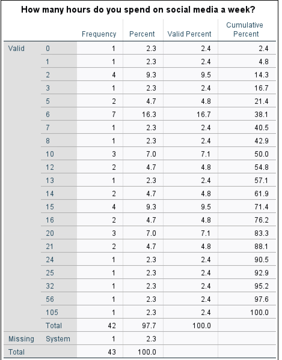 Which type of t-test should be conducted? Report t | Chegg.com