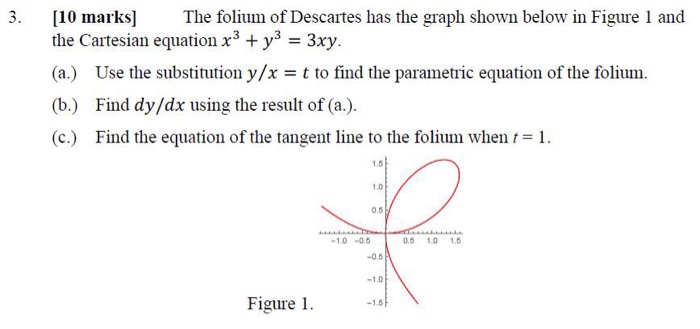 Solved The folium of Descartes has the graph shown below in | Chegg.com