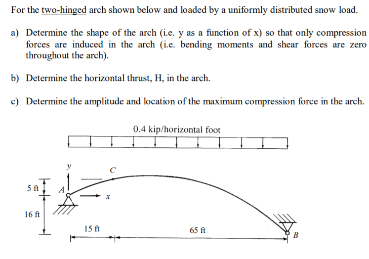 Solved For the two-hinged arch shown below and loaded by a | Chegg.com